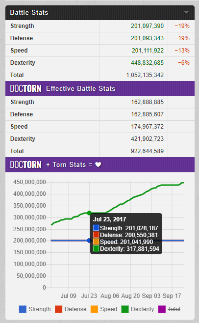 Forums | TORN